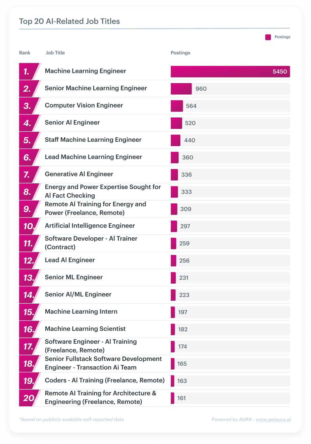 AI Job Trends 2025: Top AI Jobs, Roles, and Hiring Data Insights