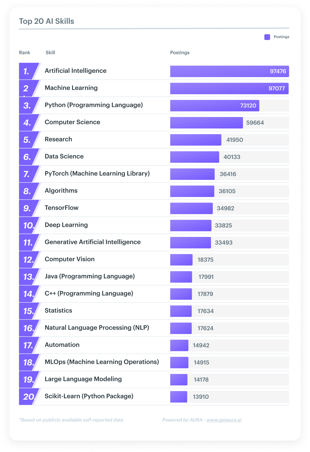 AI Job Trends 2025: Top AI Jobs, Roles, and Hiring Data Insights