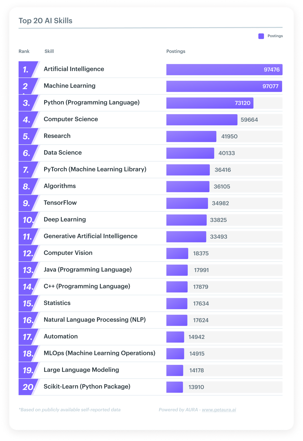 AI Job Trends 2025: Top AI Jobs, Roles, and Hiring Data Insights