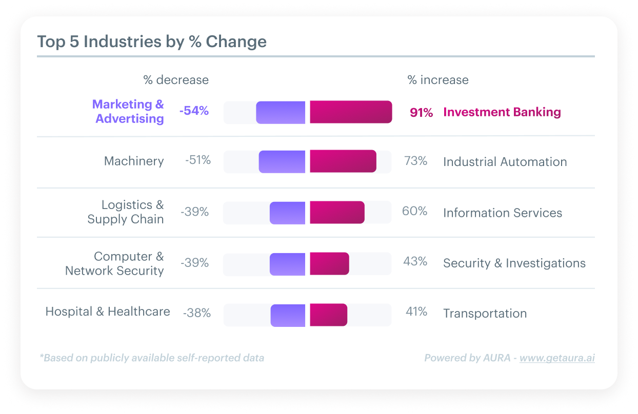 2025 Software Engineer Job Market: Hiring Trends & Skills in Demand