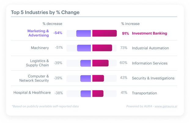 2025 Software Engineer Job Market: Hiring Trends & Skills in Demand