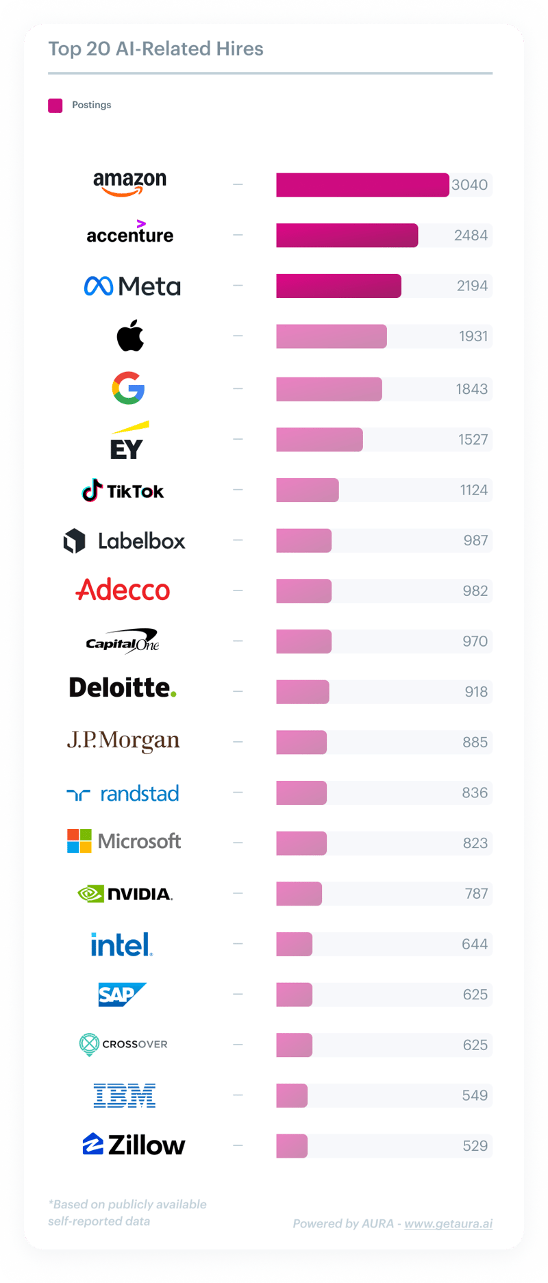 AI Job Trends 2025: Top AI Jobs, Roles, and Hiring Data Insights