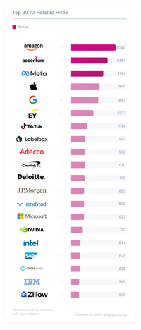 AI Job Trends 2025: Top AI Jobs, Roles, and Hiring Data Insights