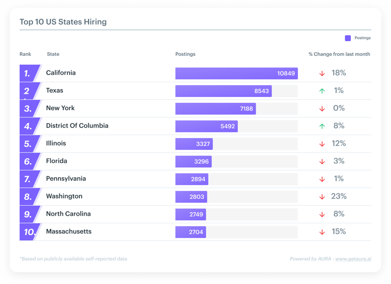 2025 Software Engineer Job Market: Hiring Trends & Skills in Demand