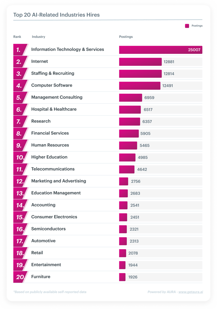 AI Job Trends 2025: Top AI Jobs, Roles, and Hiring Data Insights