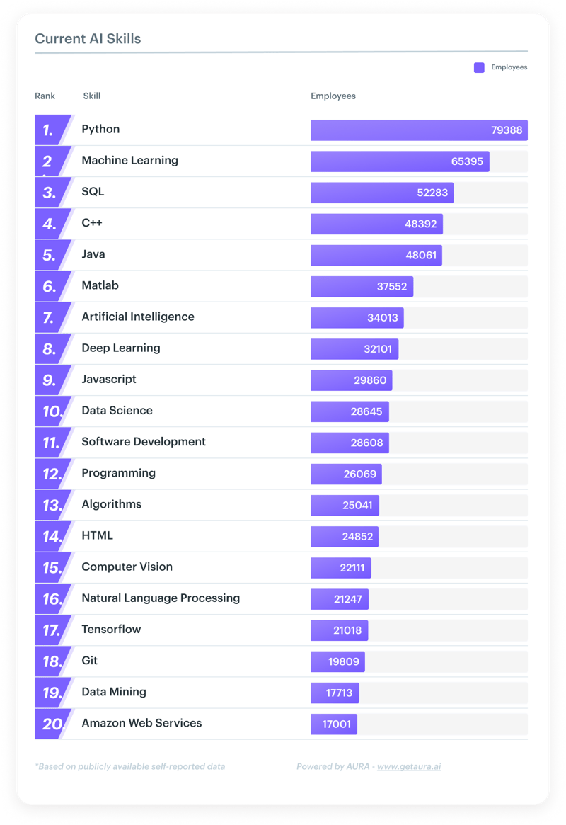 AI Job Trends 2025: Top AI Jobs, Roles, and Hiring Data Insights