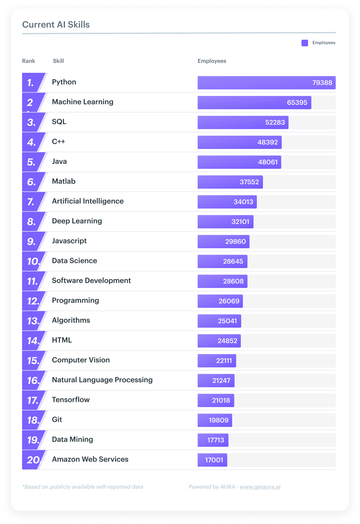 AI Job Trends 2025: Top AI Jobs, Roles, and Hiring Data Insights