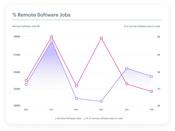 2025 Software Engineer Job Market: Hiring Trends & Skills in Demand