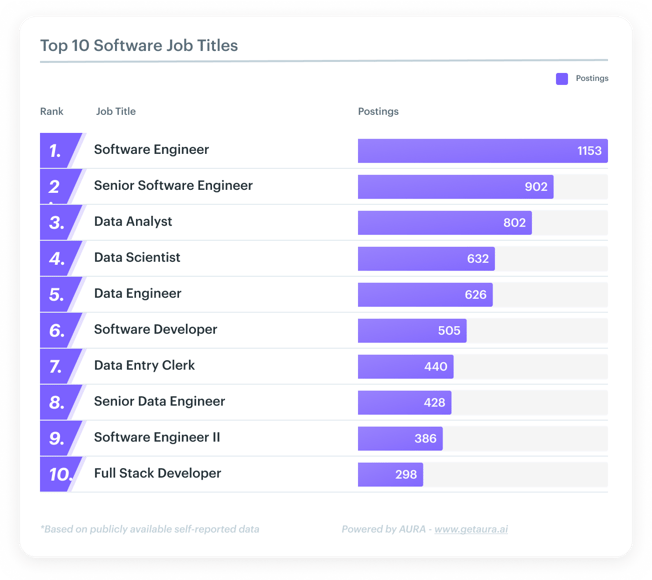 2025 Software Engineer Job Market: Hiring Trends & Skills in Demand