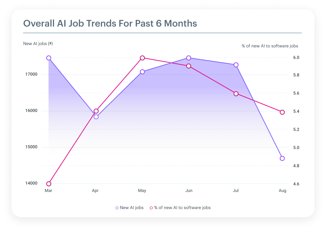 Augmentation vs. Automation: How AI Transforms Workforce Efficiency