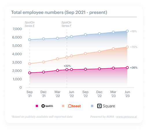 Workforce Analysis Process and Benefits for Smarter Planning