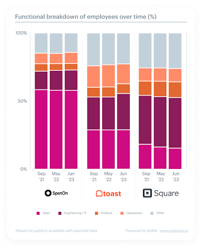 Workforce Planning Analytics Strategies: Smarter Workforce Solutions