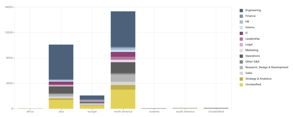 Nvidia Workforce Insights: Total Employees, Skills, and Analytics