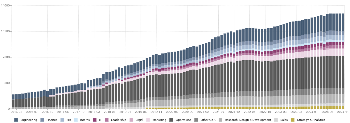 Talent Density Strategies for Building High-Performing Teams