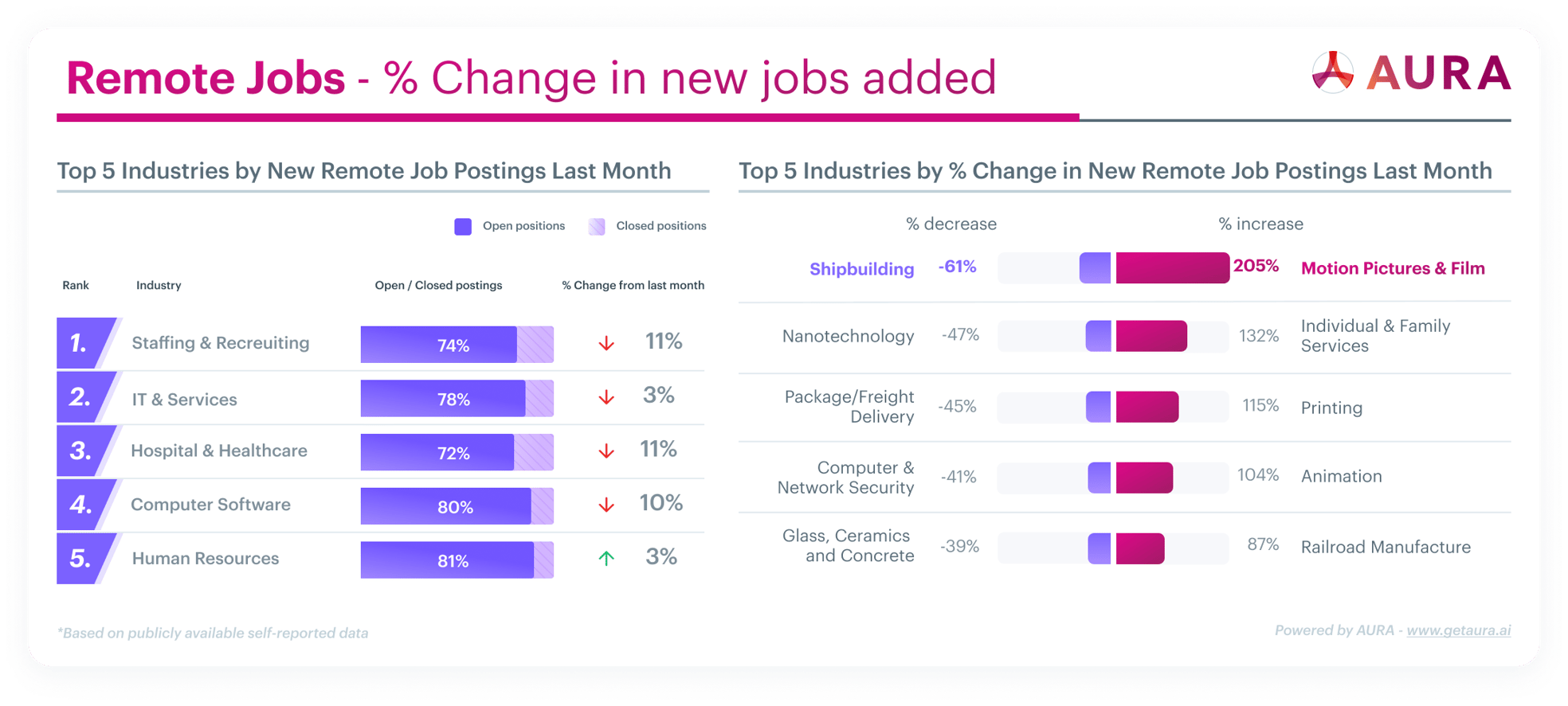 Labor Market Analytics: Drive Workforce Strategy