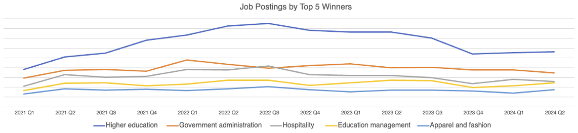 Are Entry-Level Jobs Disappearing? Trends & Solutions