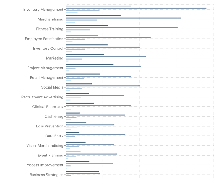 Industry Benchmarking: A Guide to Better Analysis of Benchmark Data