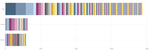 Elon Musk’s Companies: The Business Strategy Driving Innovation