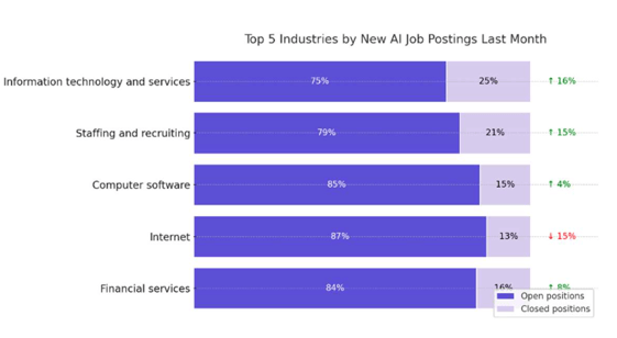 AI Jobs 2025: Top Roles, Skills & Hiring Trends Reshaping Work