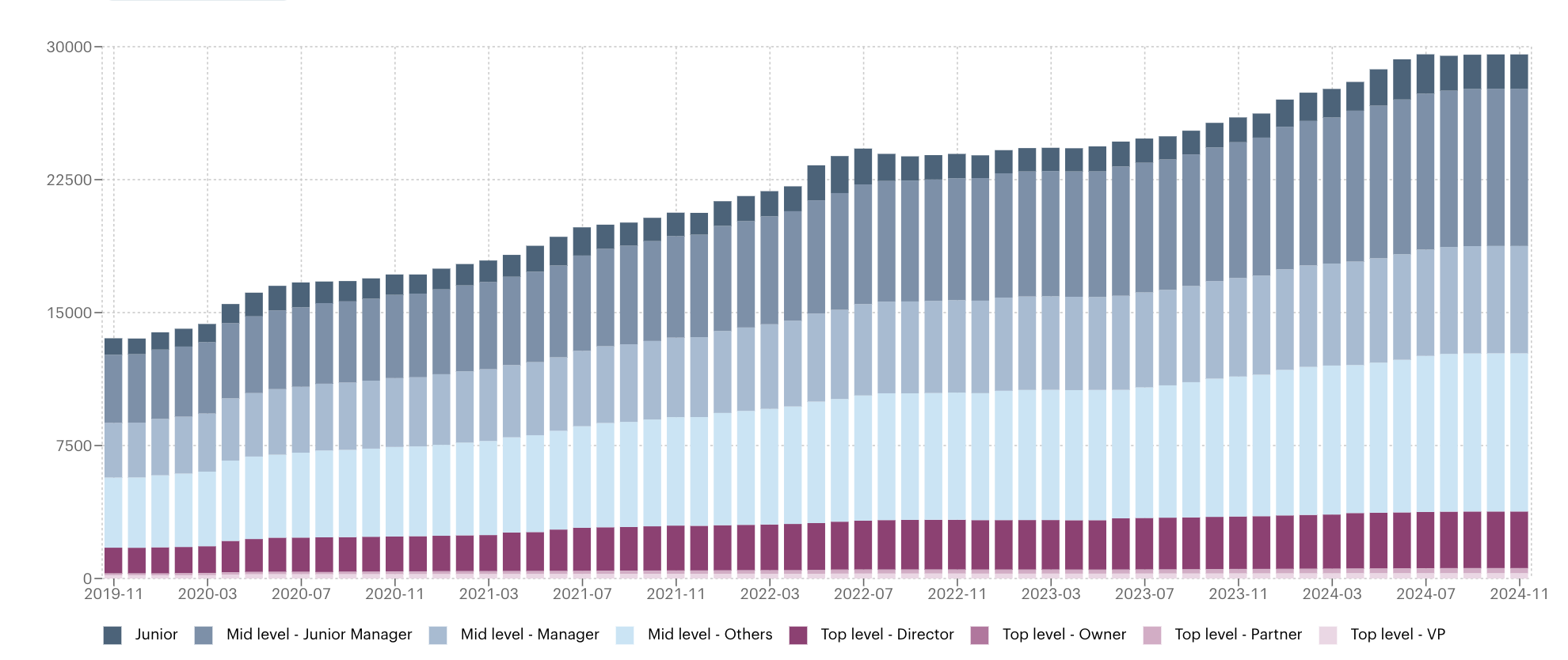 Nvidia Workforce Insights: Total Employees, Skills, and Analytics
