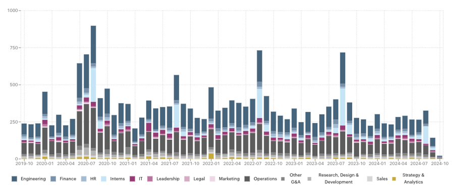 Boeing Workforce Analysis: Insights into Layoffs, Trends, and Strategy
