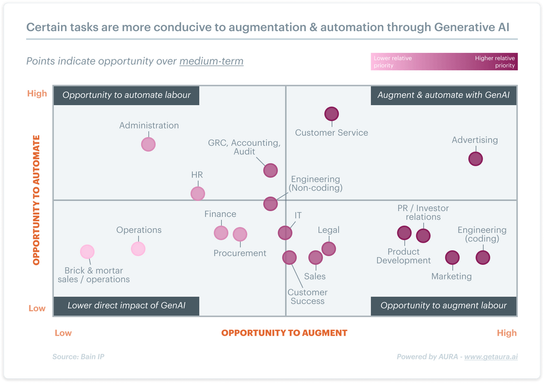 Automation and Job Displacement: AI’s Impact on Jobs and Economy