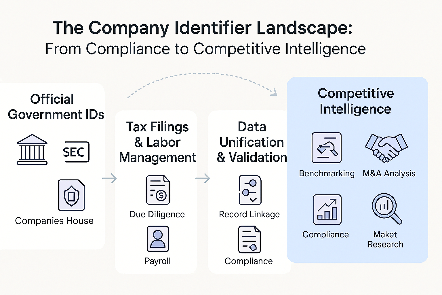 Company Identifier Guide: What Is a Company ID Number or Business ID?