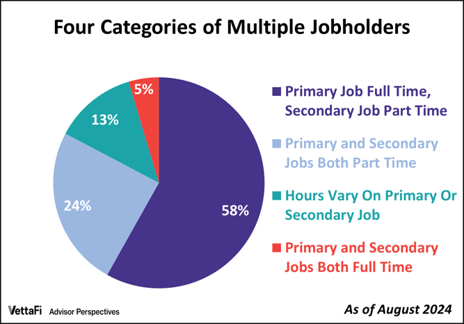 Poly-Employment: Multi-Job Strategies Reshaping the Workforce
