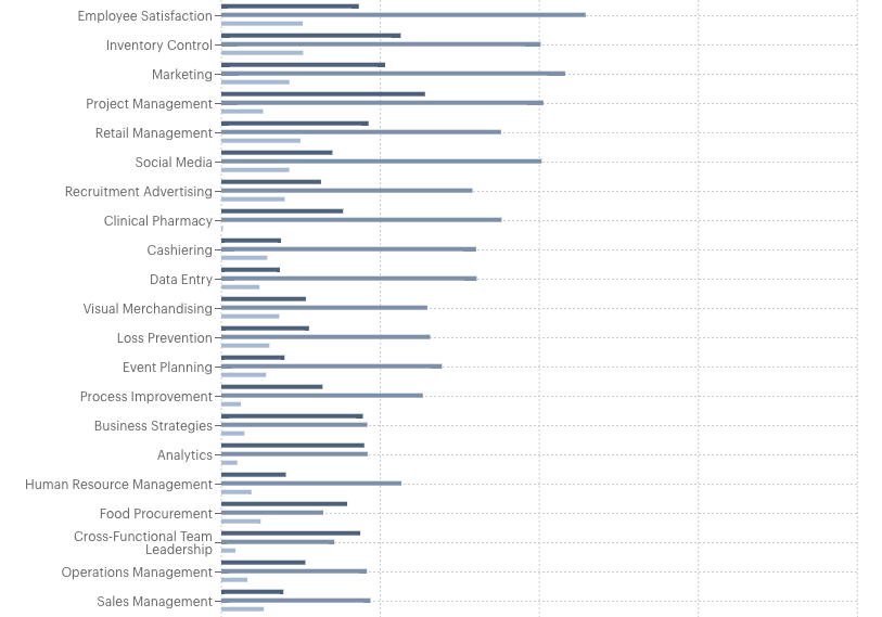 Workforce Composition Strategies: Align Skills, AI & Sentiment Data