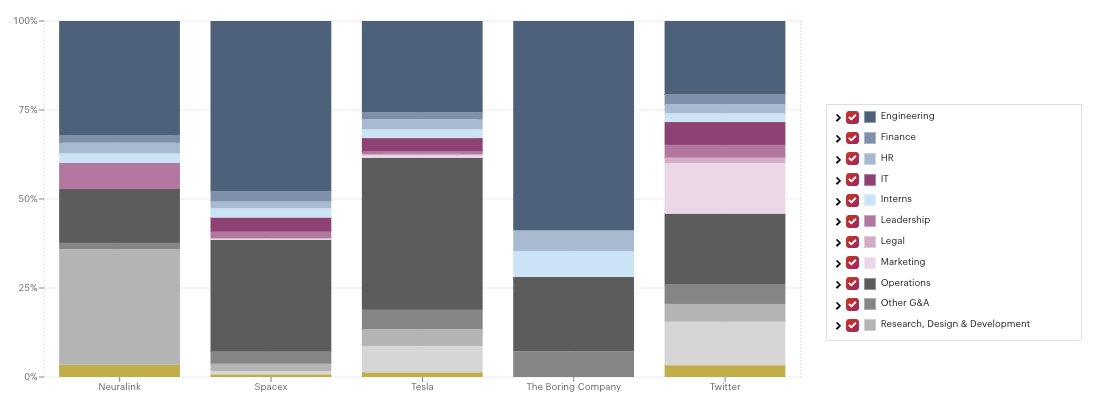 Elon Musk’s Companies: The Business Strategy Driving Innovation