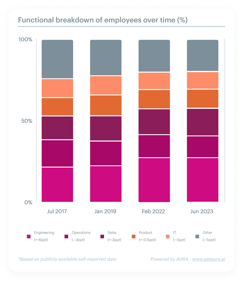 Labor Market Analytics: Drive Workforce Strategy